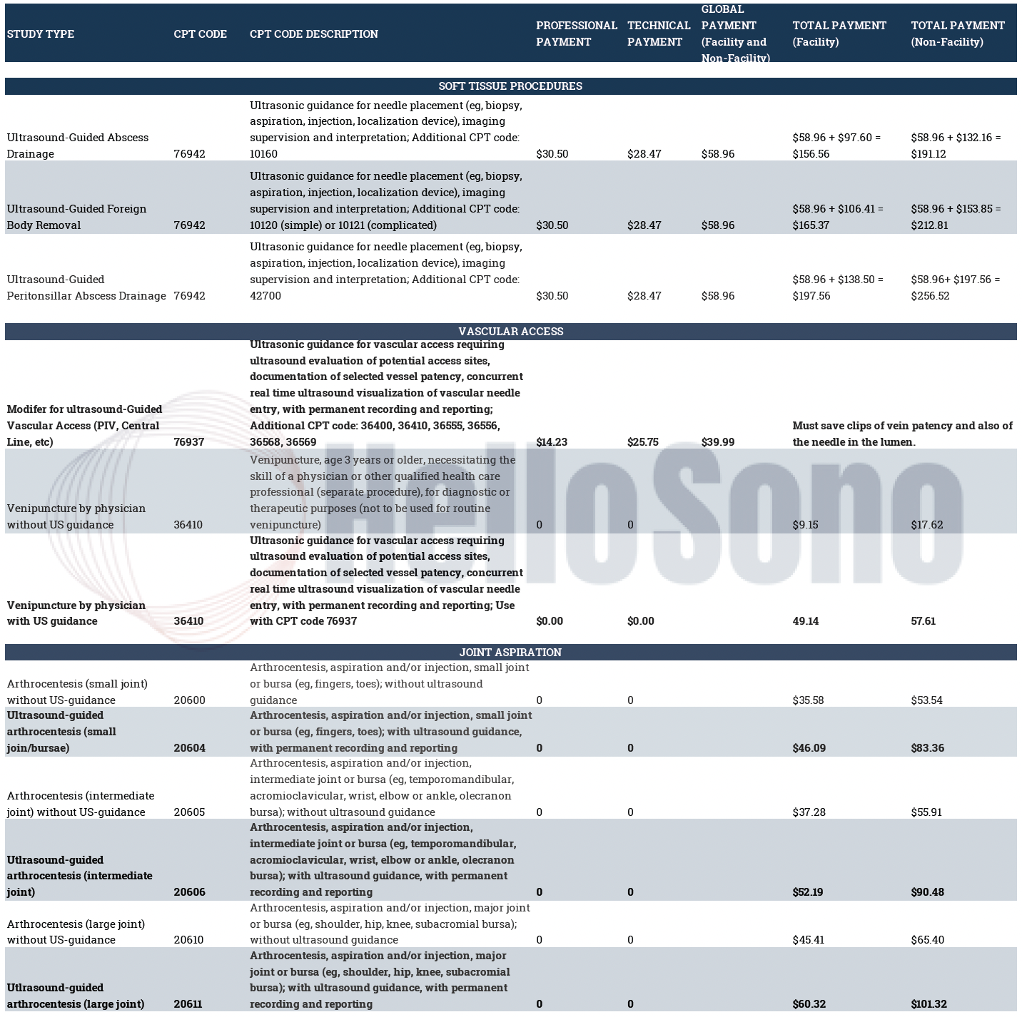 POCUS reimbursement & the ROI calculator. — Hello Sono | POCUS ...