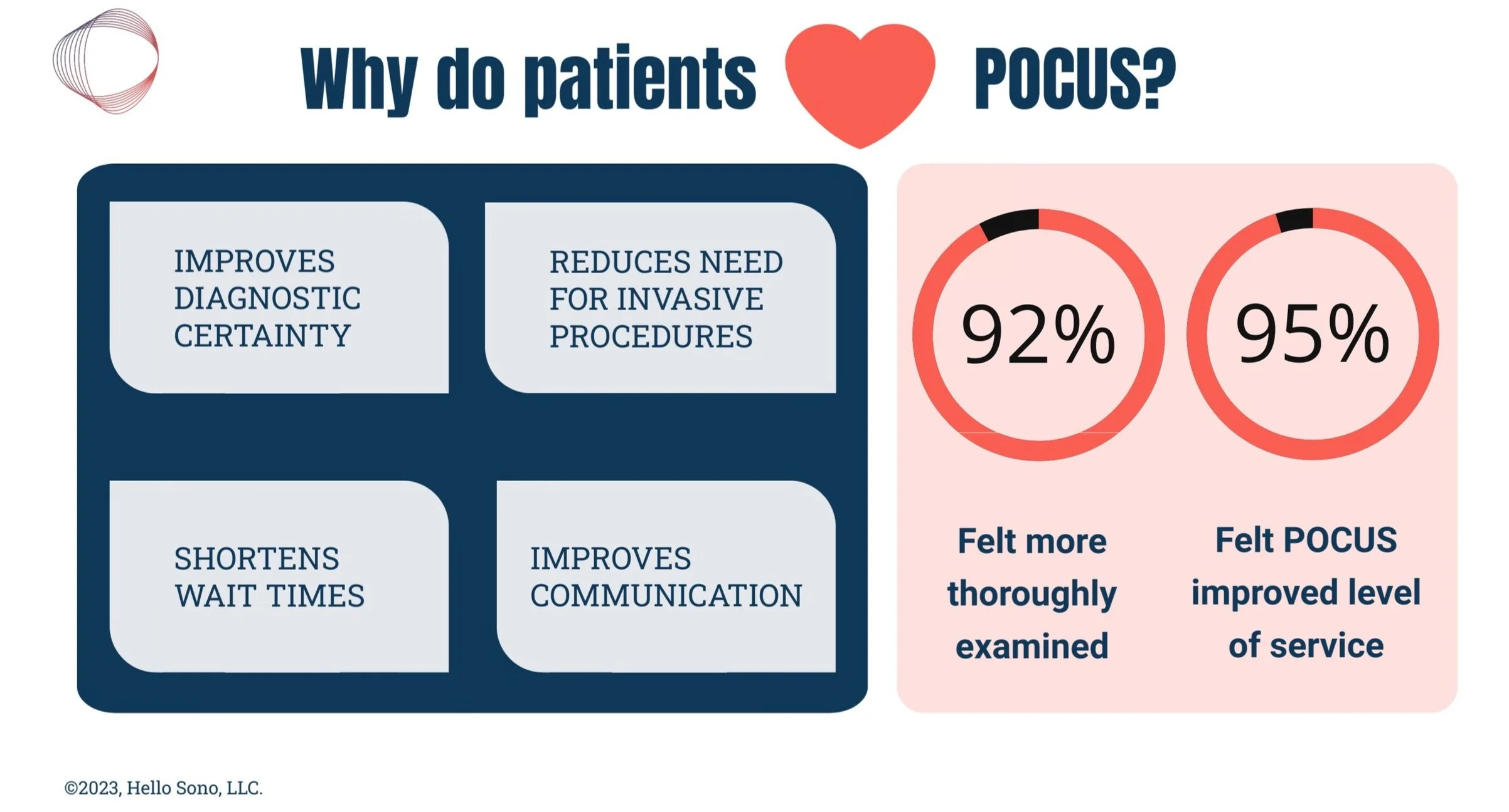 Why Patients Loves POCUS? — Hello Sono | POCUS Implementation ...