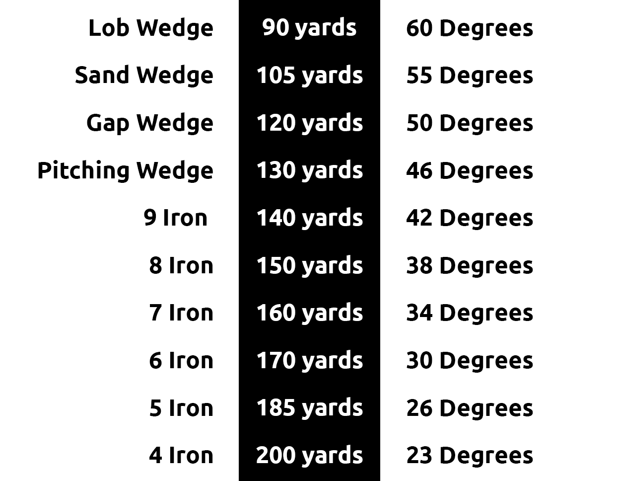 What is 'Loft Structure'? — Made for the Range Golf