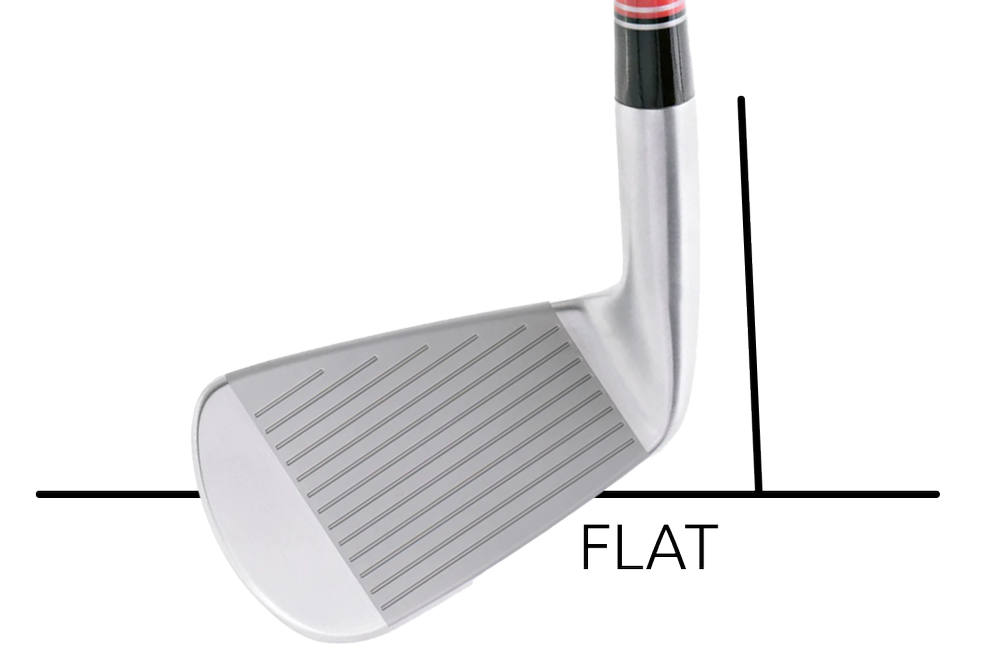 What is lie angle? — Made for the Range Golf