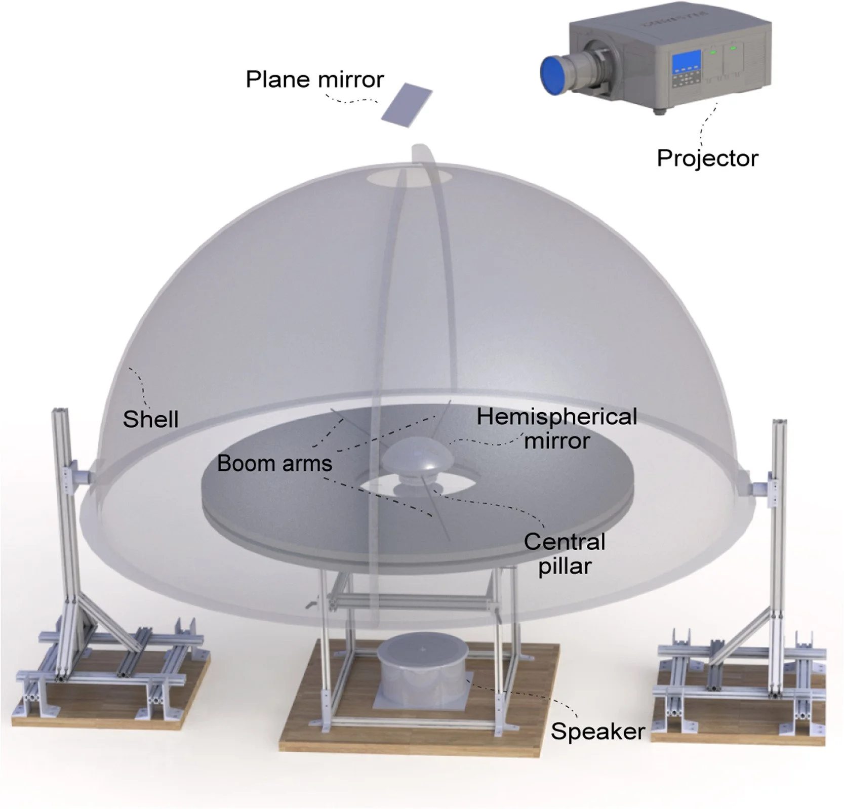 the dome — Neural Circuits for Computation, Cognition and Control
