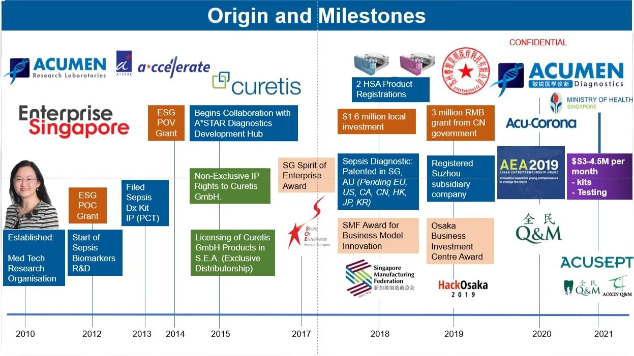 About — Acumen Diagnostics