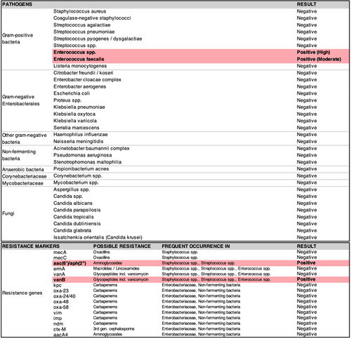 Unyvero BCU — Acumen Diagnostics