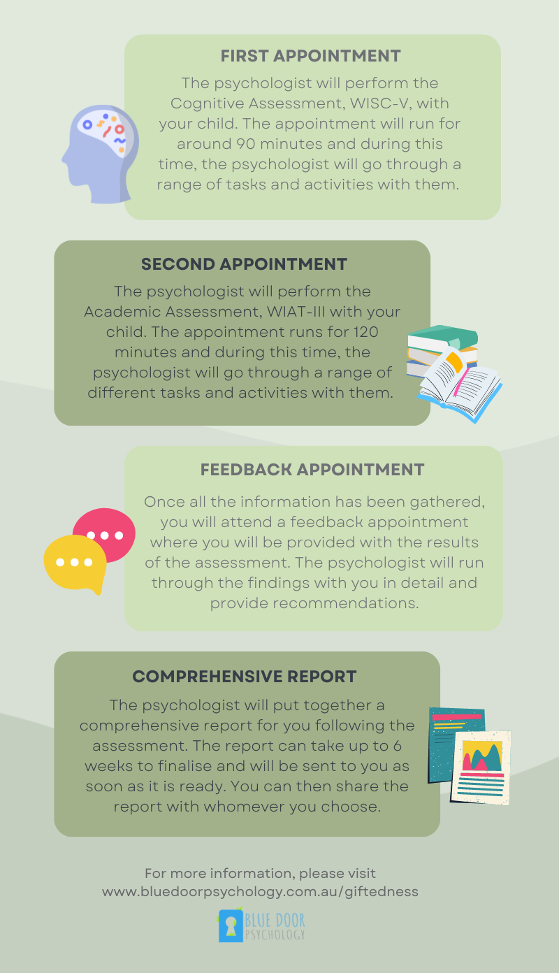 Giftedness Assessment — Blue Door Psychology