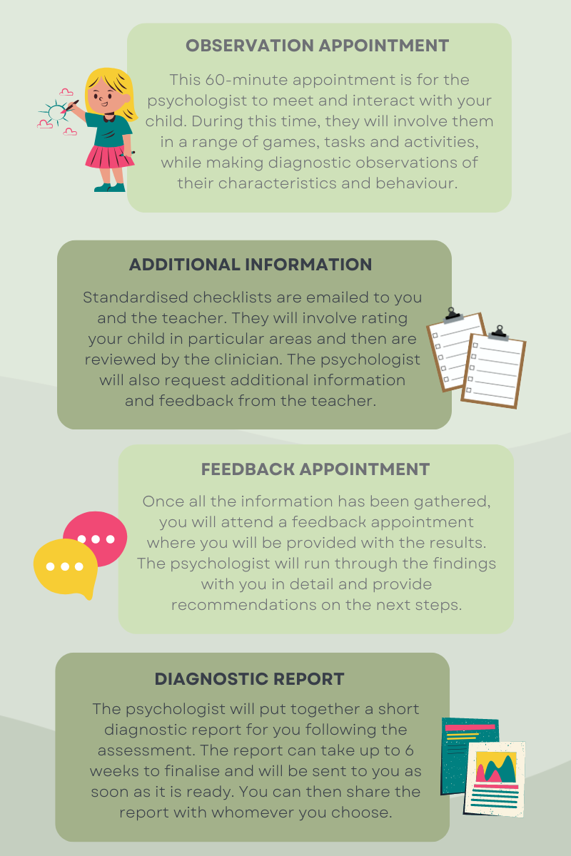 ADHD Basic Assessment — Blue Door Psychology
