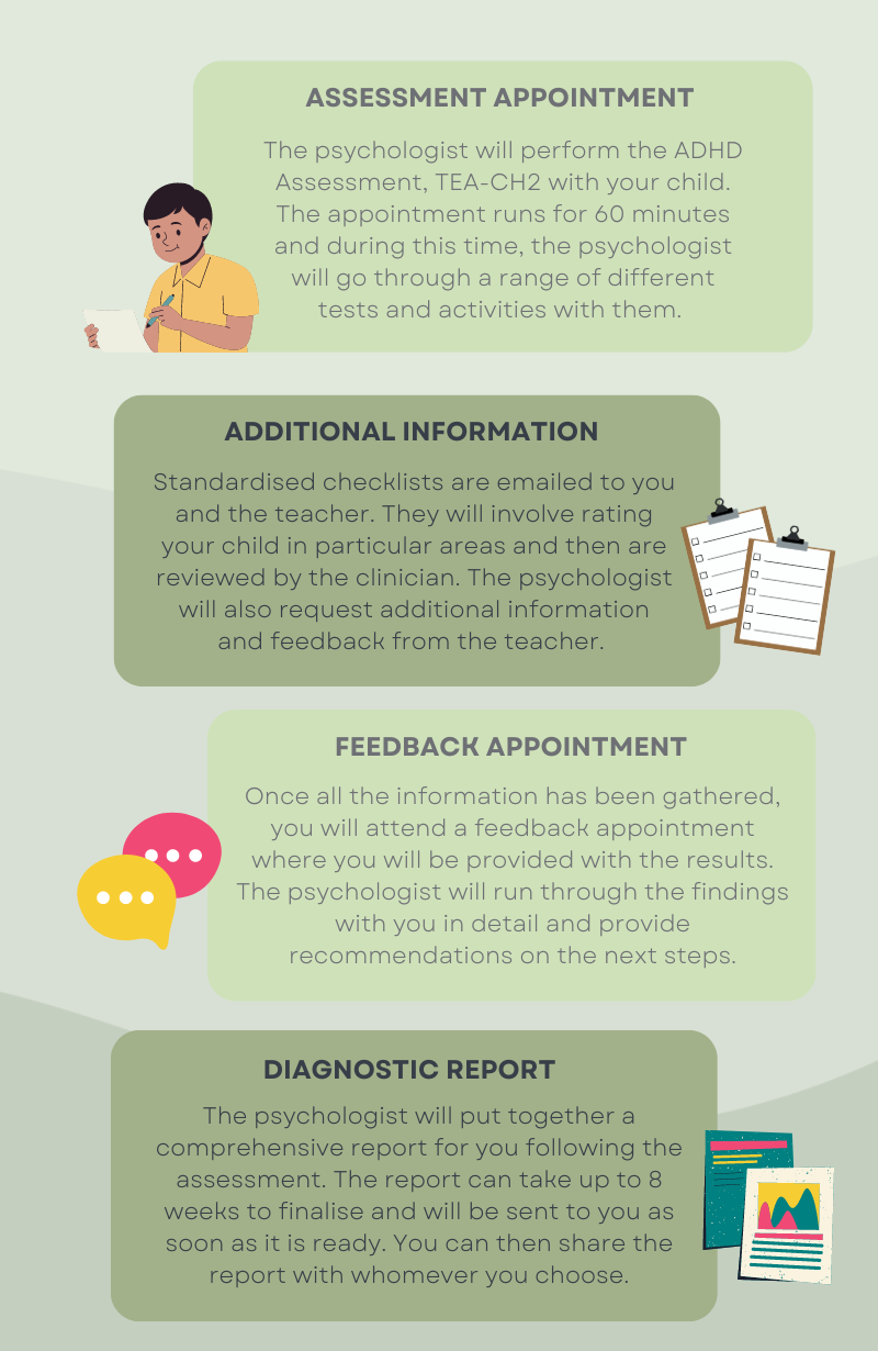 ADHD Comprehensive Assessment — Blue Door Psychology