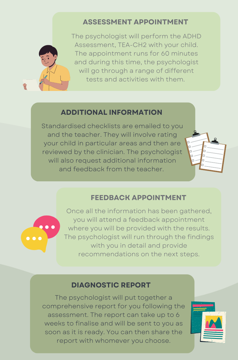 ADHD Comprehensive Assessment — Blue Door Psychology