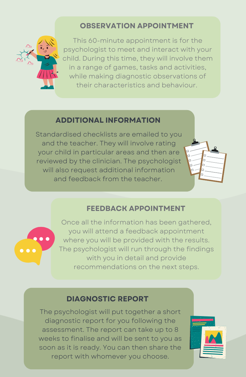 ADHD Basic Assessment — Blue Door Psychology