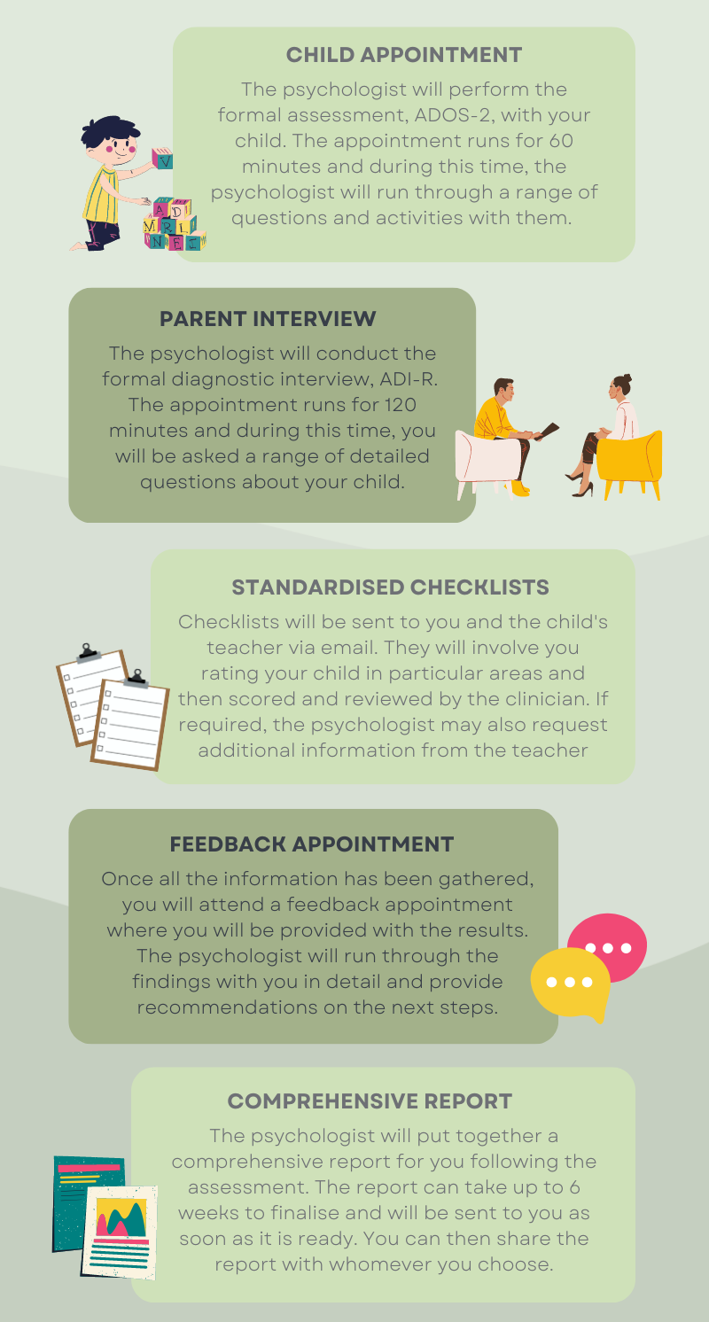 Autism Spectrum Disorder (ASD) Assessment — Blue Door Psychology