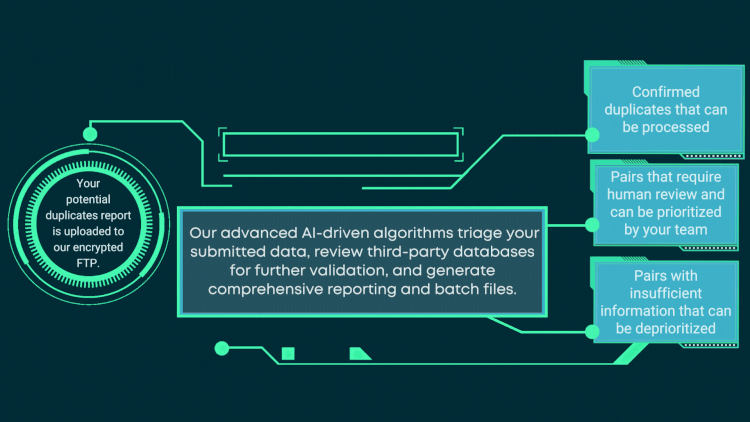 Intelligent MPI Triage — Harris Data Integrity Solutions
