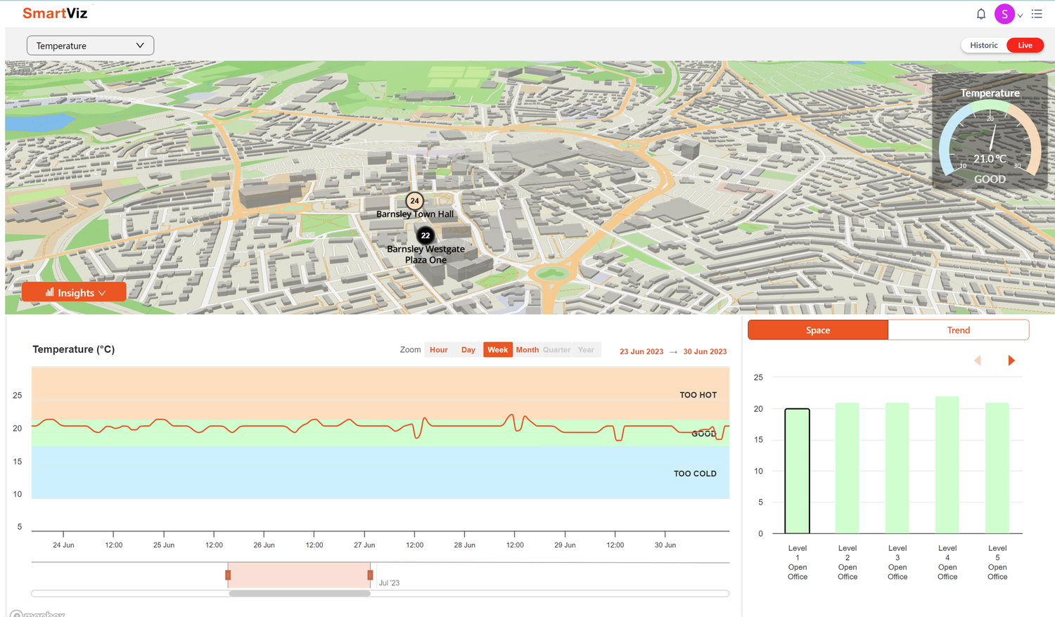 Revolutionizing Estate Performance with IoT Sensors and Digital Twins ...