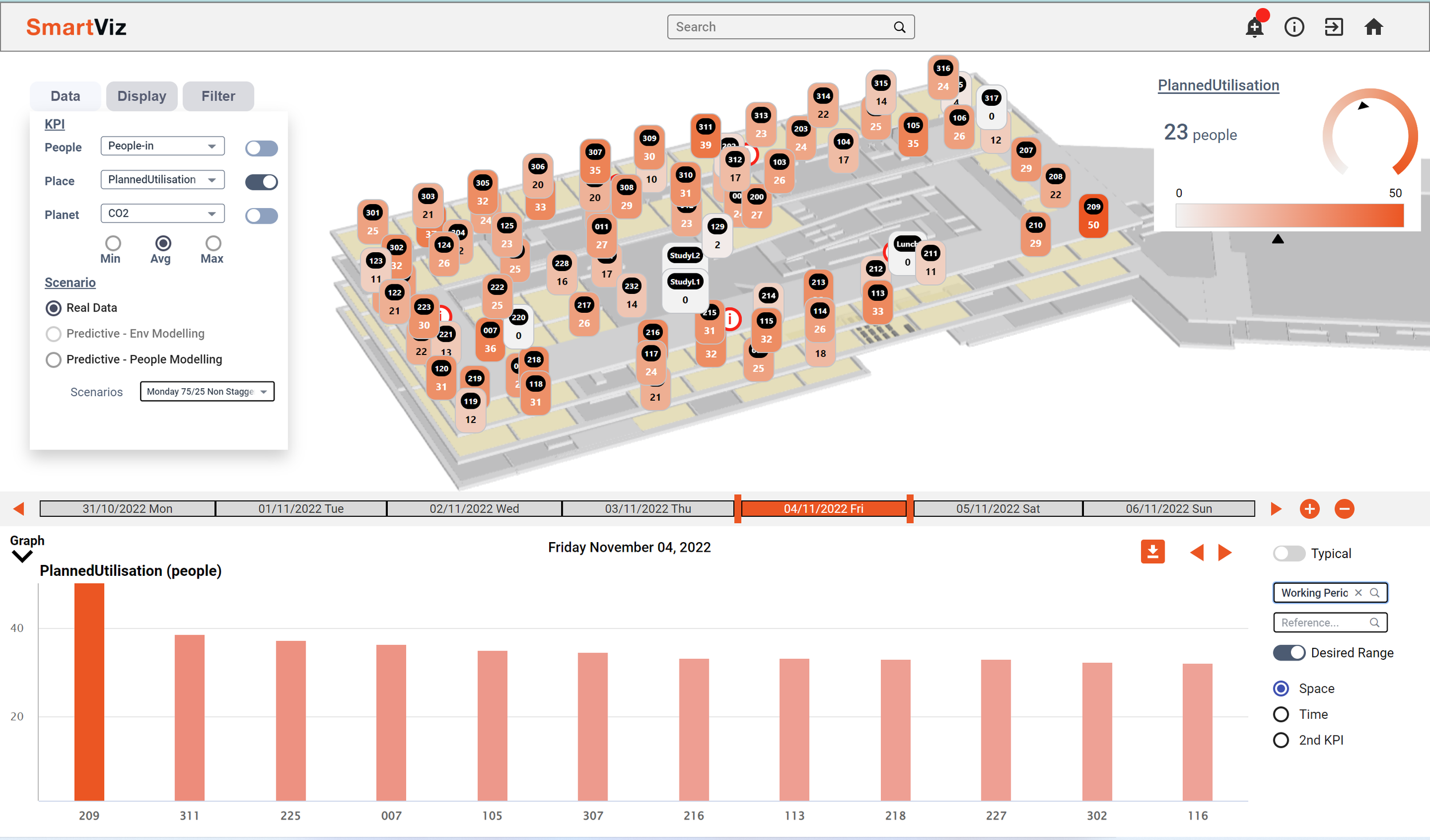 SmartViz Presentation at Digital Twin Hub | Digital Twin for Smart ...