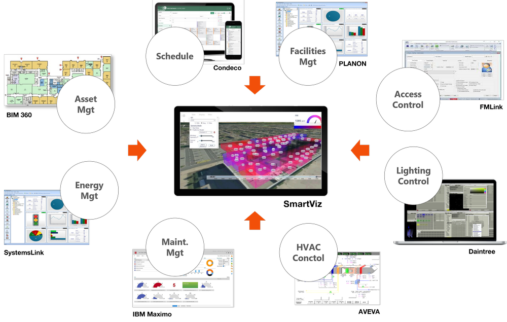 How to Implement a Successful Data Visualization Strategy for Your ...