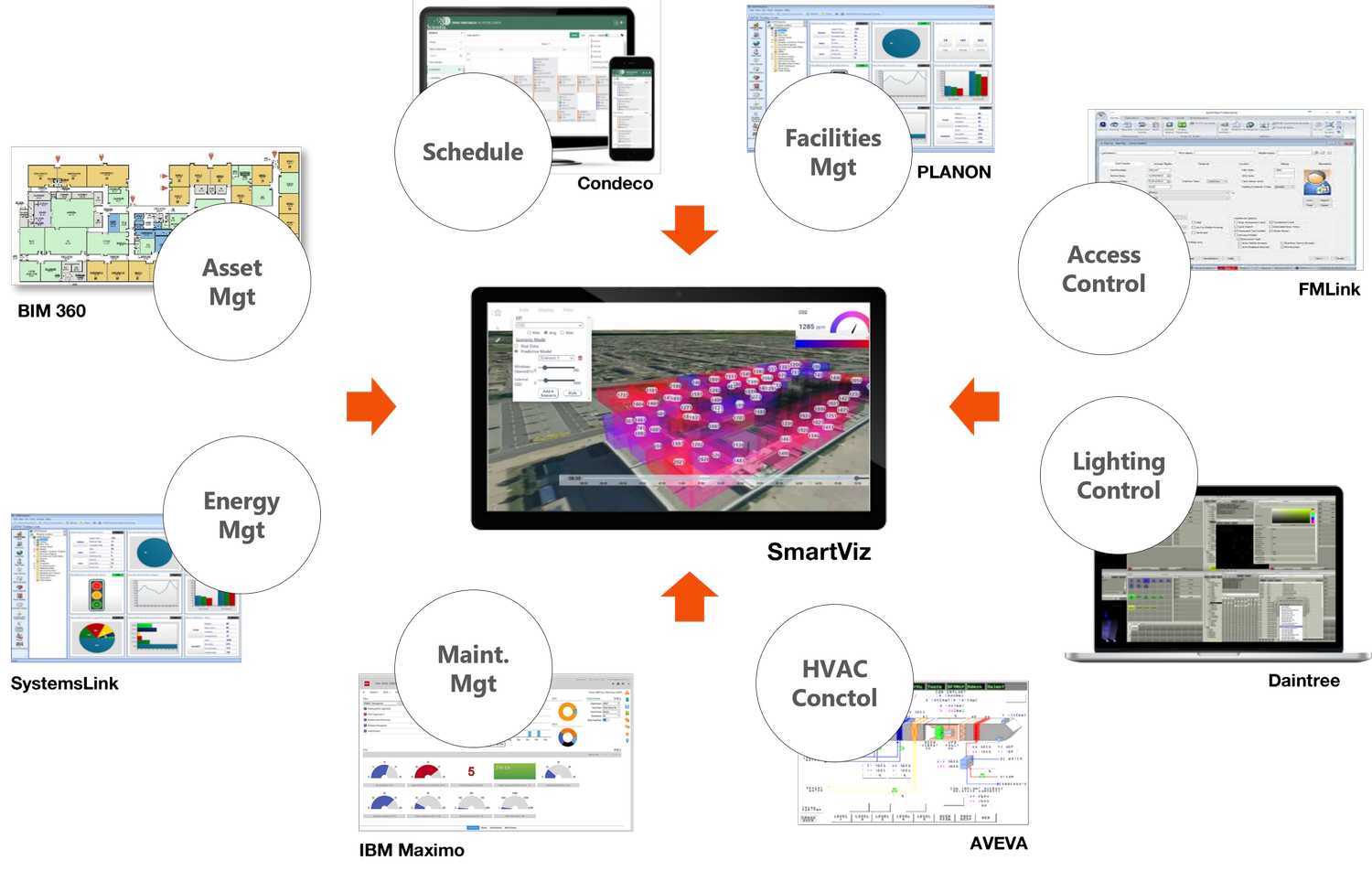 How to Implement a Successful Data Visualization Strategy for Your ...
