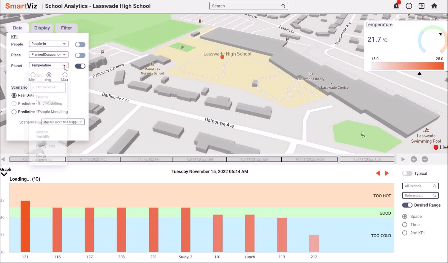 SmartViz featured in BIM Today as a Net Zero Solution — SmartViz