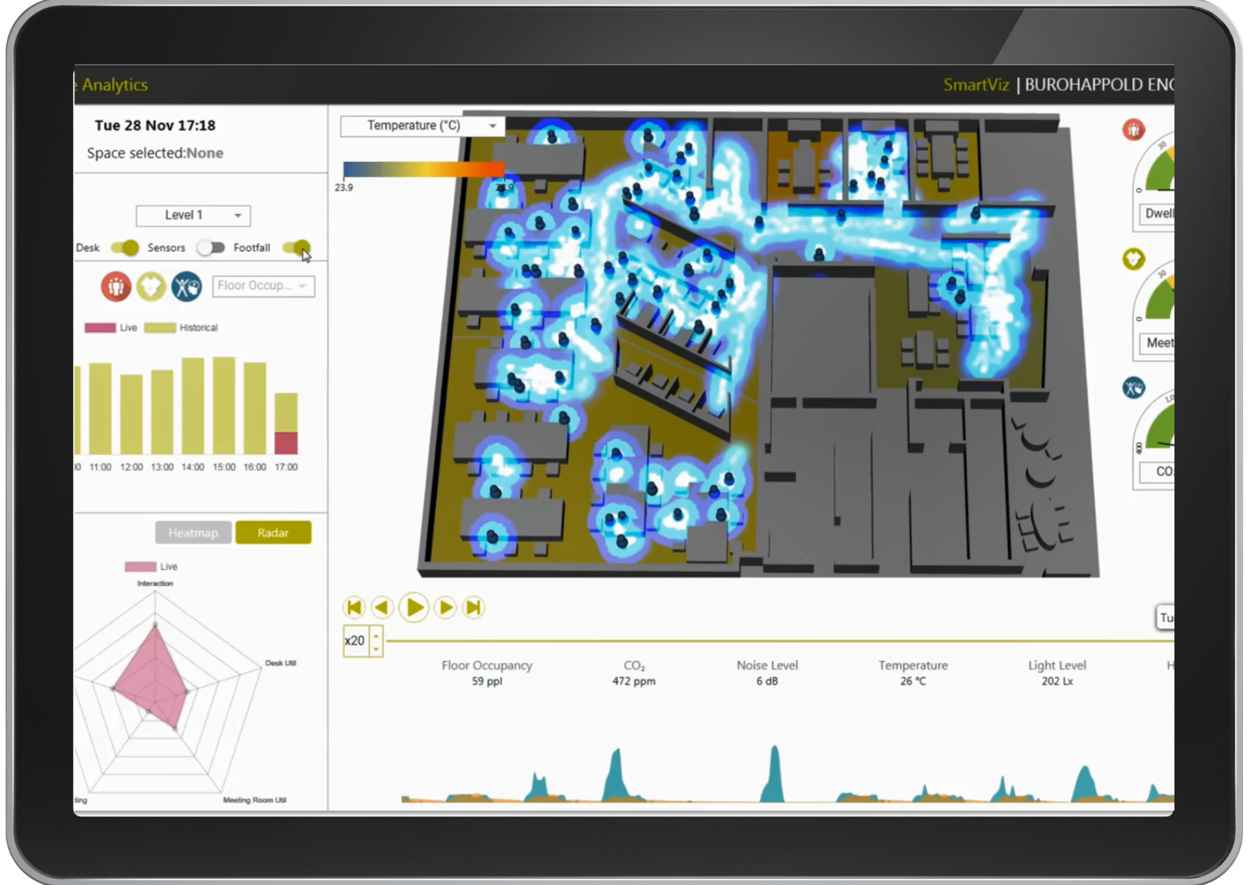 SmartViz | Digital Twin for Smart Buildings