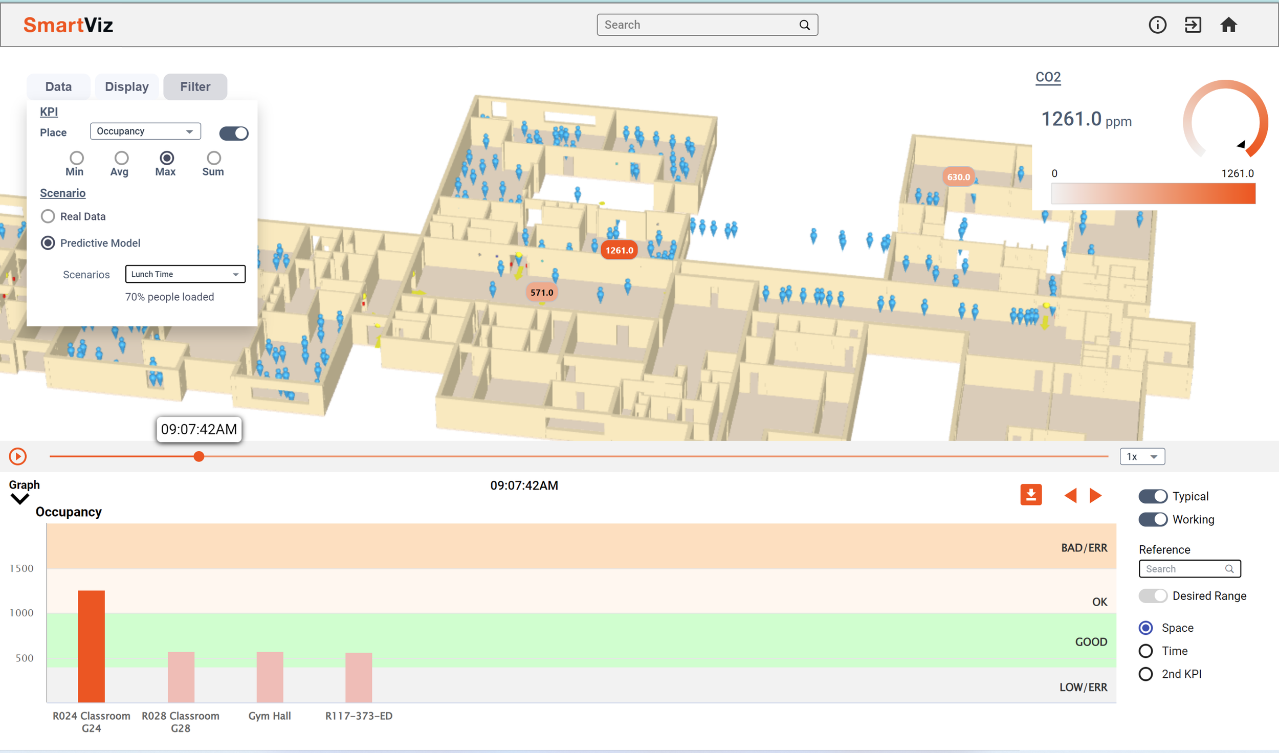 SmartViz: Optimising Schools with IoT Sensors and Digital Twins — SmartViz