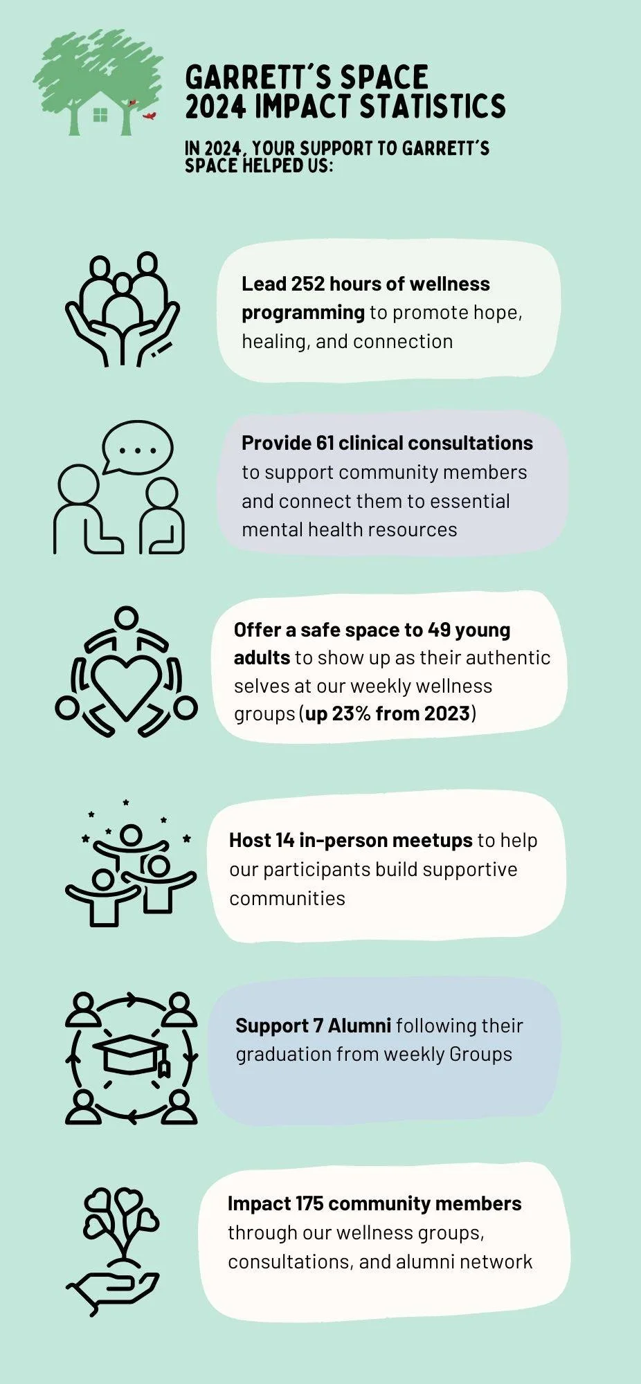 January 2025 Newsletter — Garrett's Space