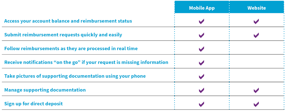 Access Your HRA — Anytime, Anywhere — The Groove from Via Benefits