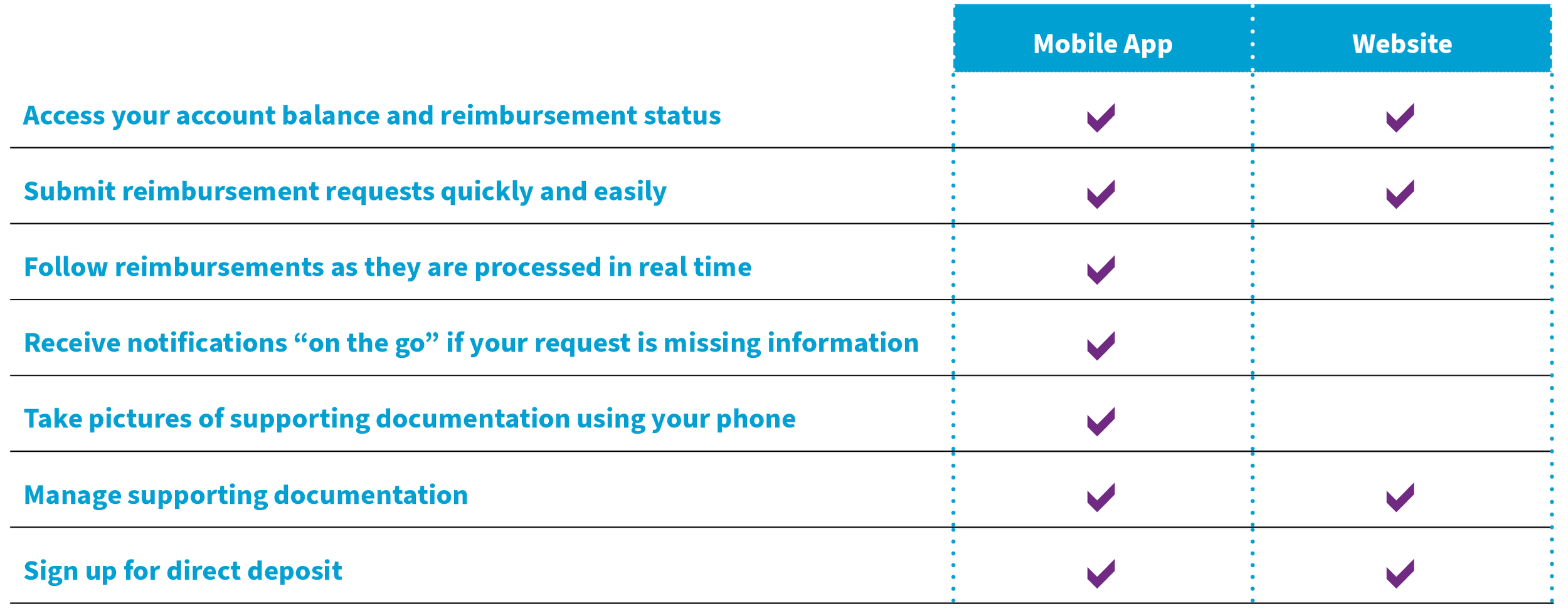 Access Your HRA — Anytime, Anywhere — The Groove from Via Benefits