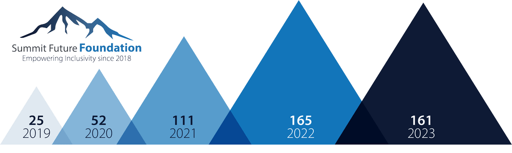 Programs — Summit Future Foundation