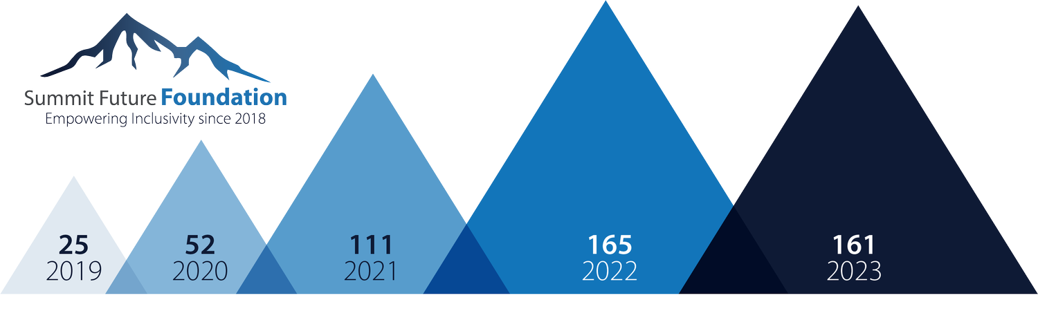 Programs — Summit Future Foundation