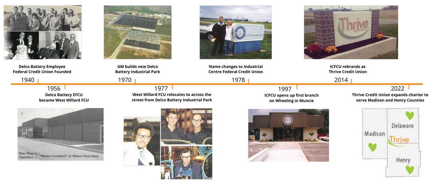 About Us — Thrive CU