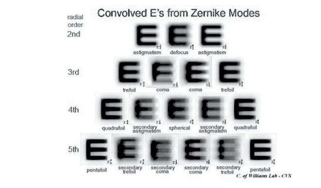 Learn about scleral lenses and their various applications. — Contact ...