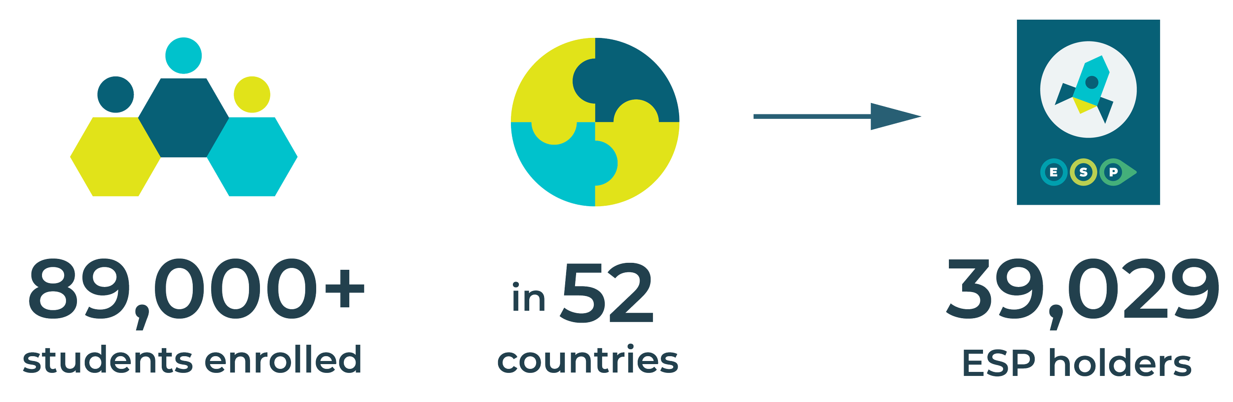 Entrepreneurial Skills Pass — JA Worldwide