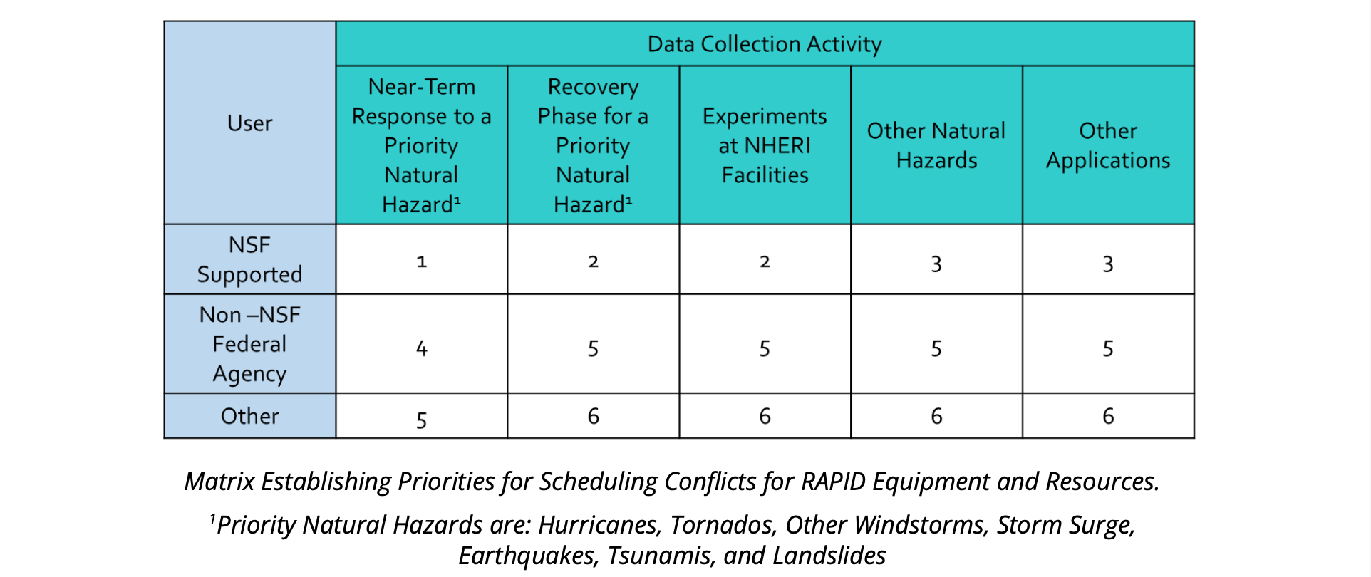 Using RAPID — RAPID