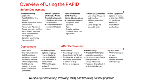 Using the Facility — RAPID