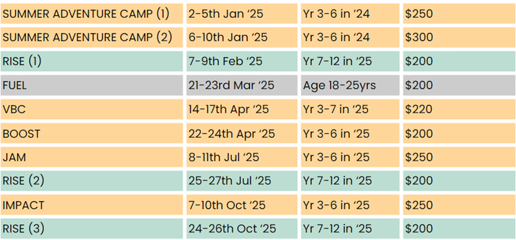 Adventure Camps — Wedderburn Christian Campsite
