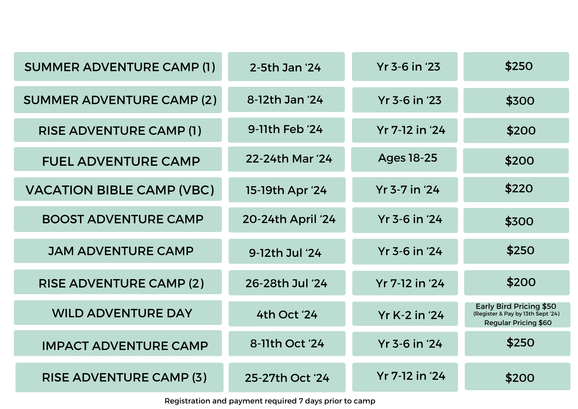 Adventure Camps — Wedderburn Christian Campsite