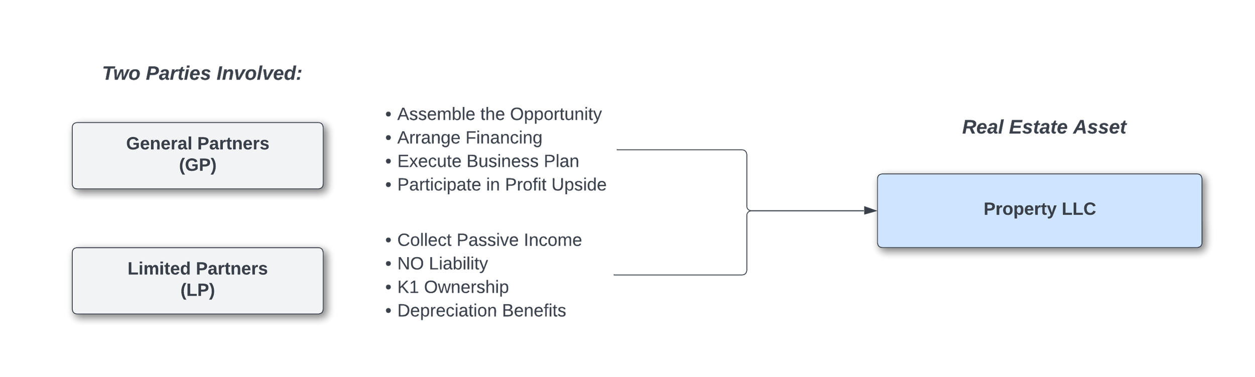 Learn About Real Estate Syndication — Twenty Five Capital