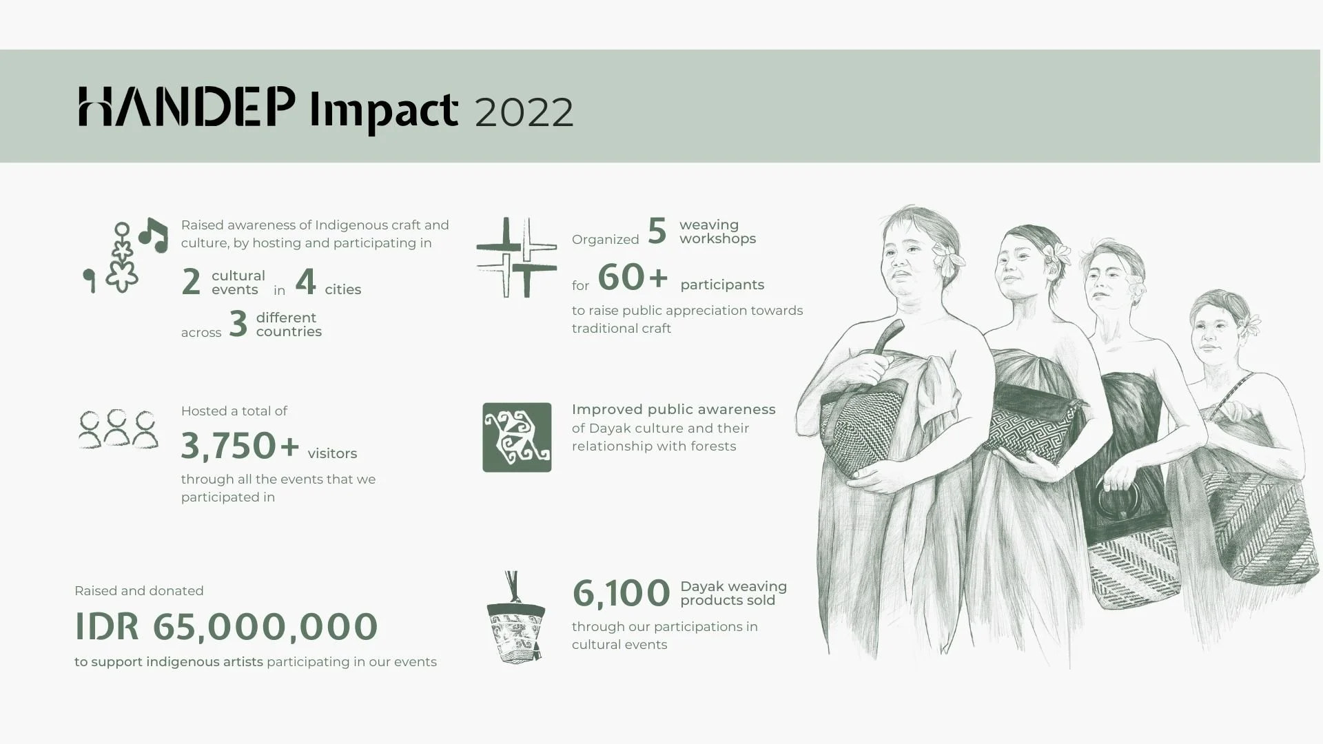 Repositioning the Place of Indigenous Craft — HANDEP