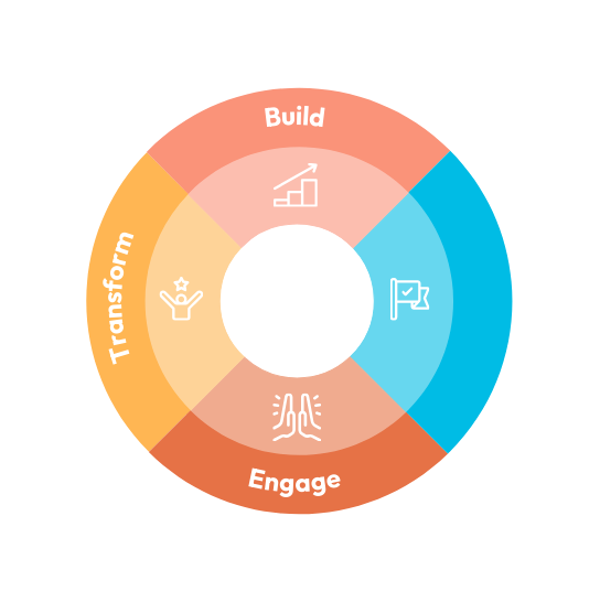 Digital Learning Transformation Guide — Learn Fox