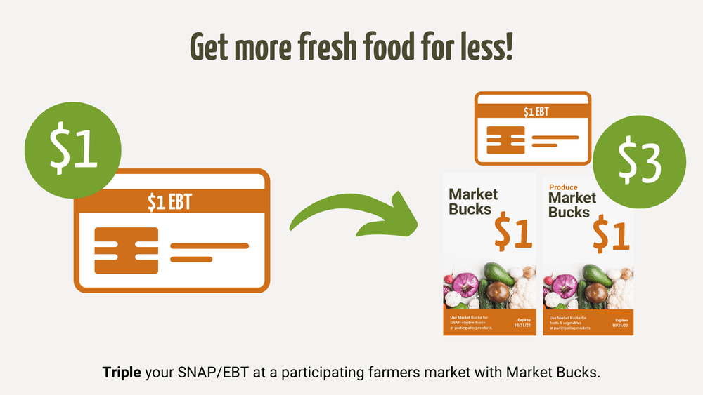 SNAP/EBT & Market Bucks — Neighborhood Roots