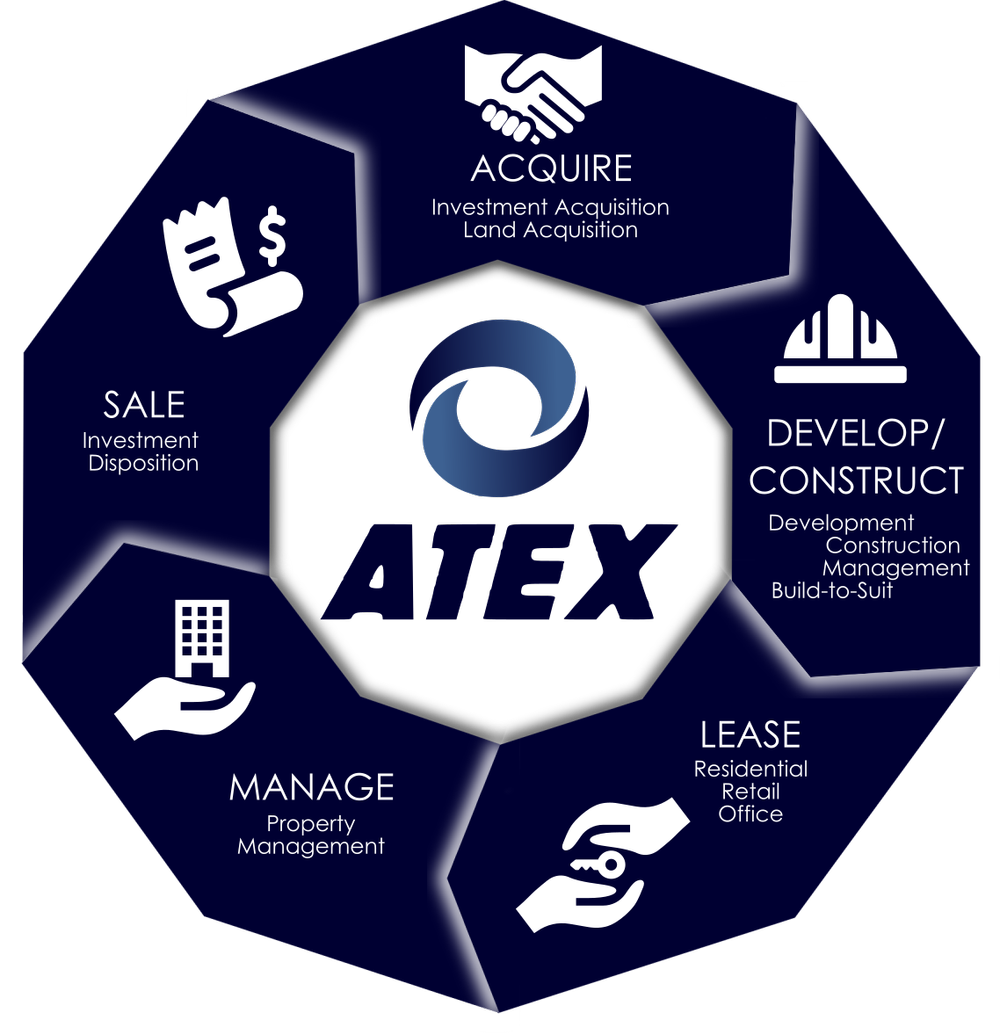 ATEX Group