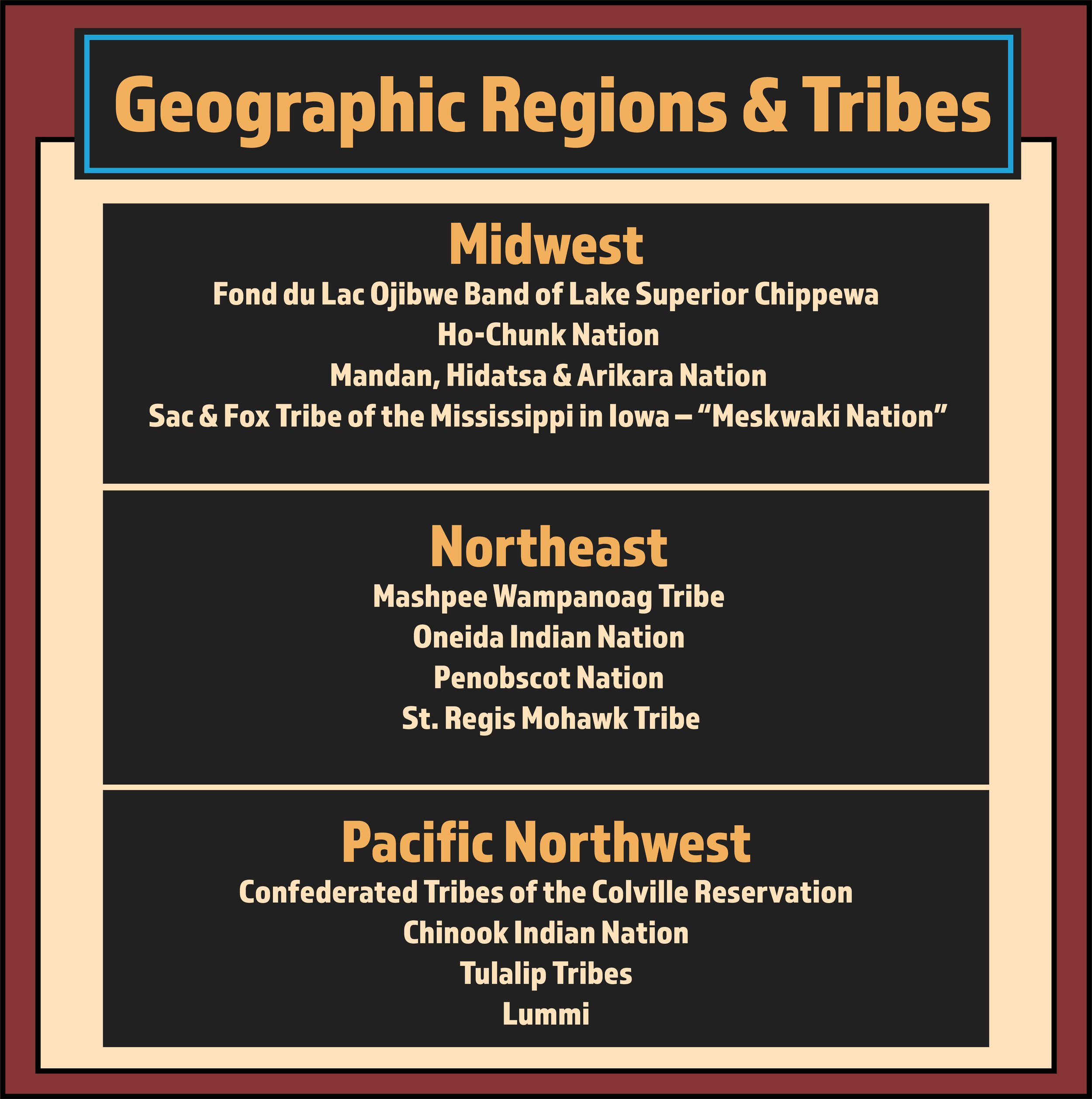 Materials — Indigenous Educators