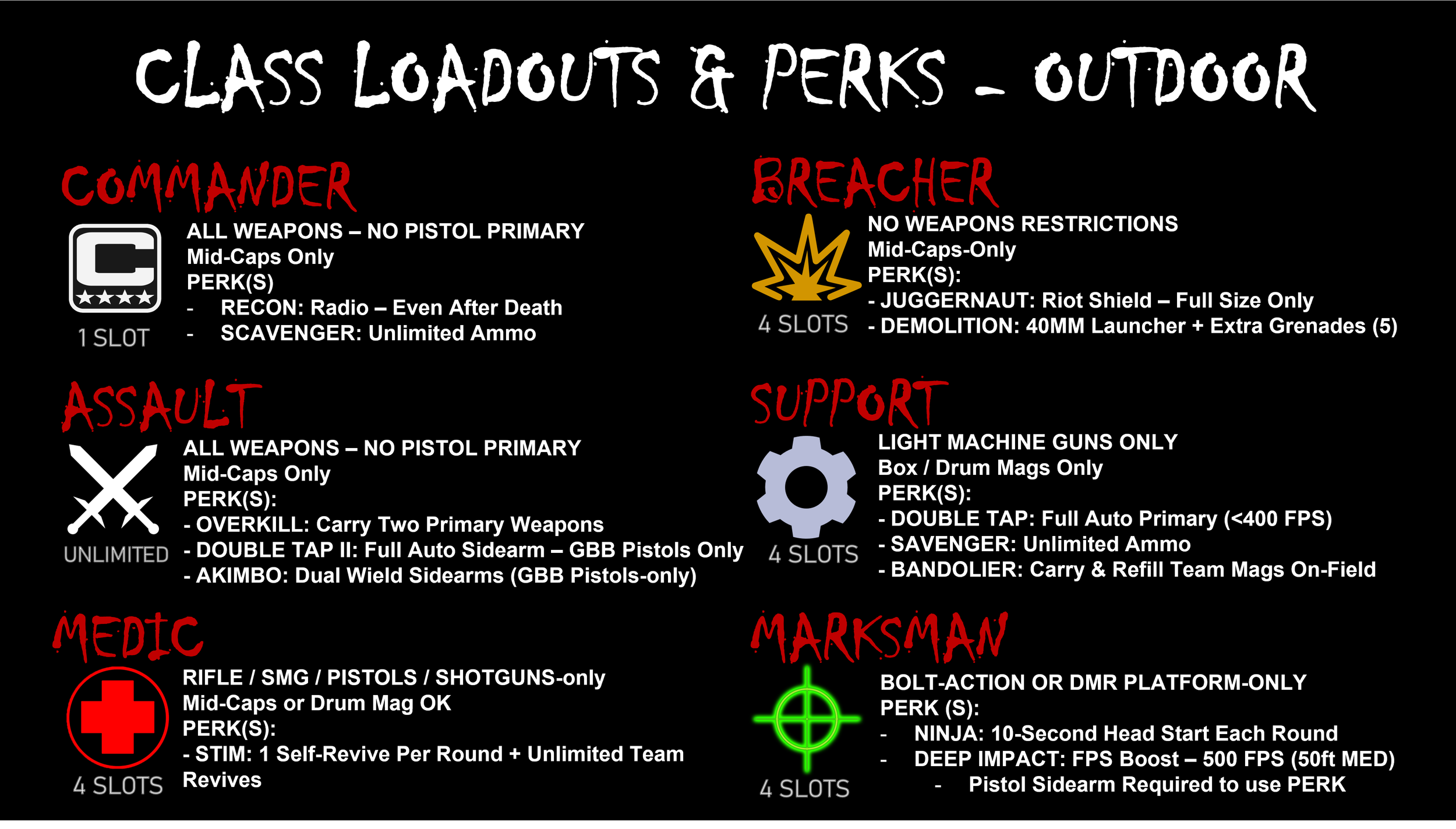 CLASSES & PERKS — Tactical League