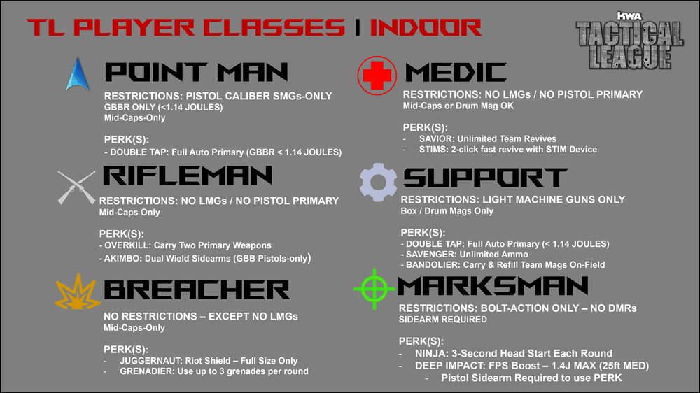 CLASSES & PERKS | Join & Compete Now — Tactical League