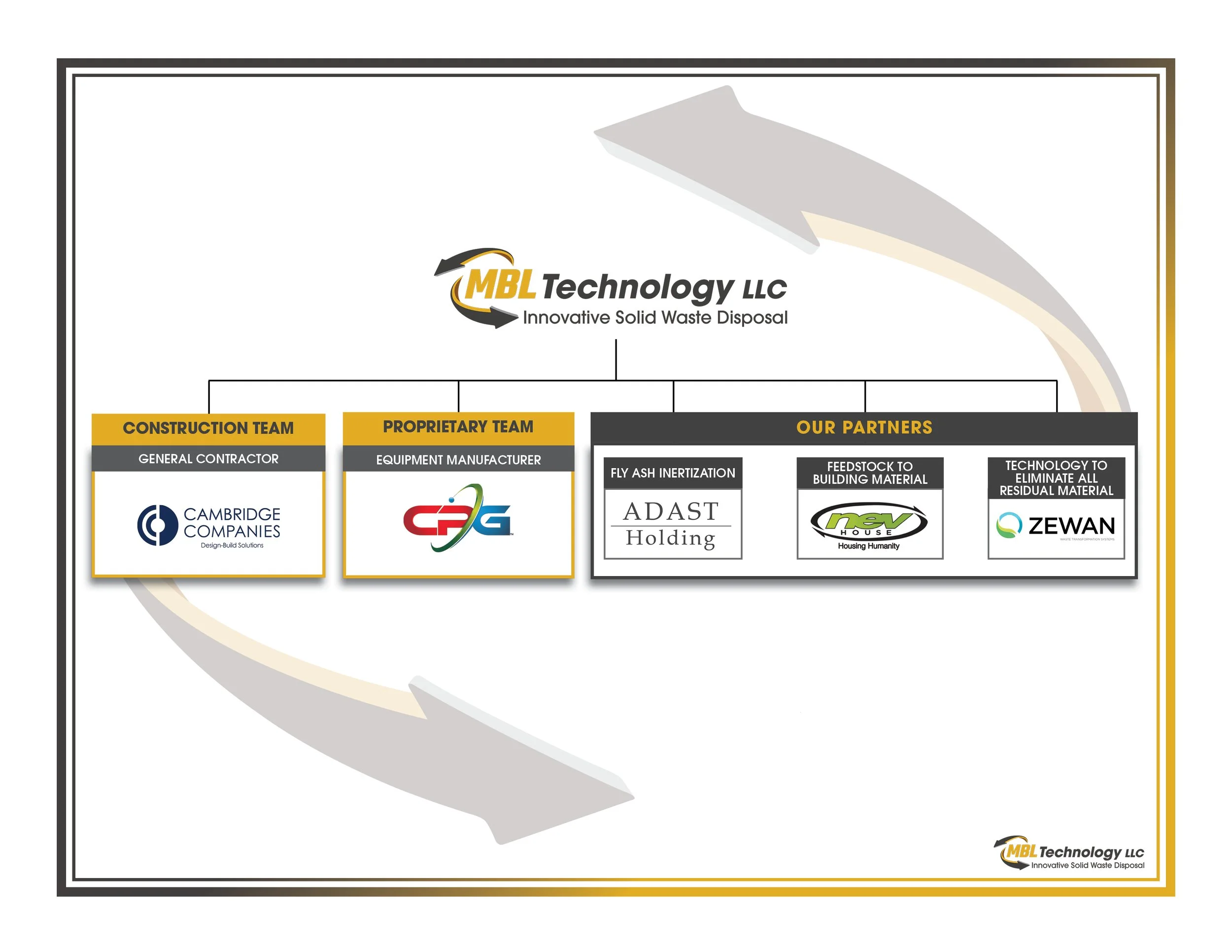 The MBL Team — mbl technology