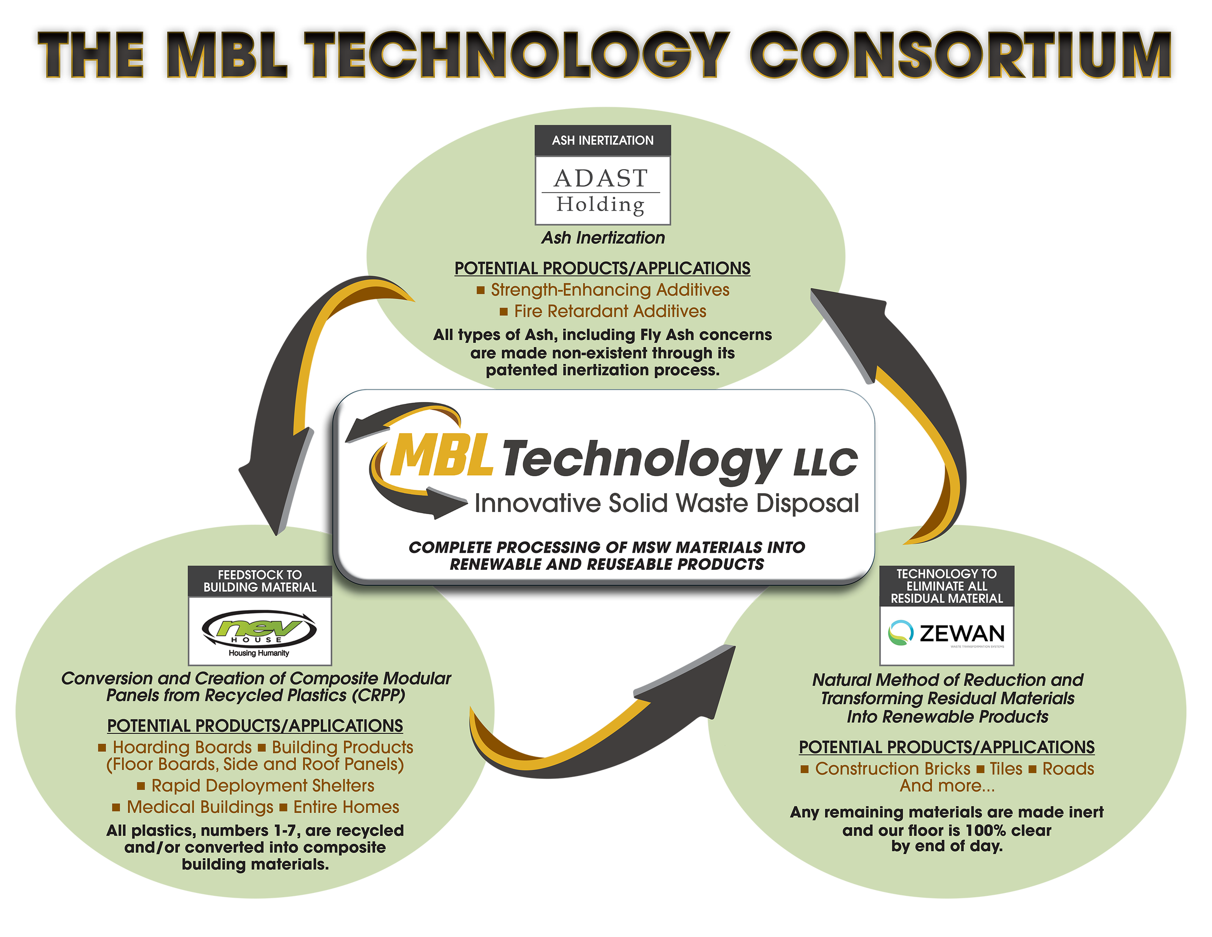 The MBL Team — mbl technology