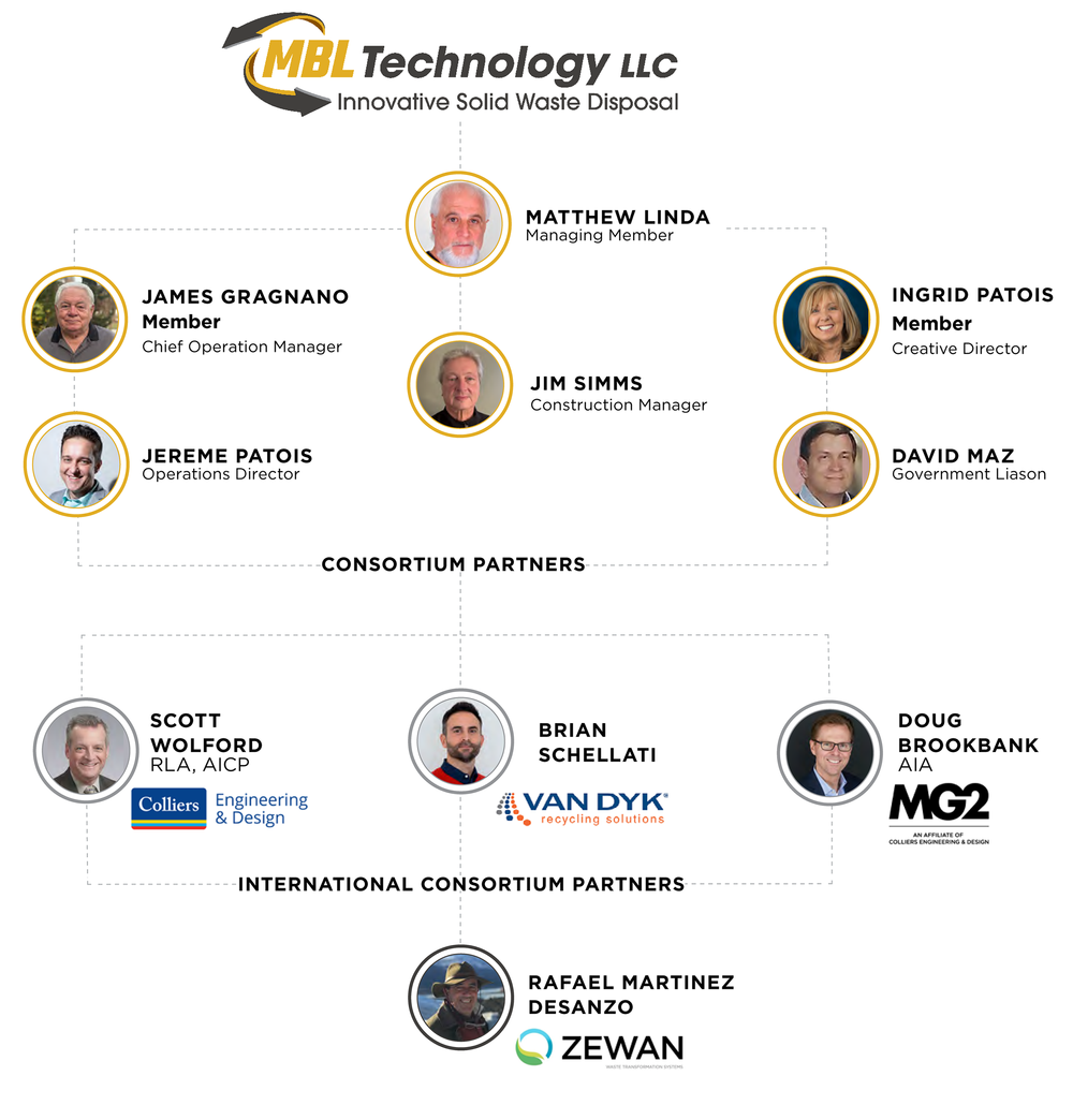 The MBL Team — mbl technology