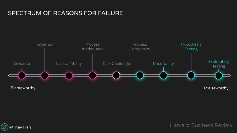 Failure Marketing 🔪 — Victoria Tran
