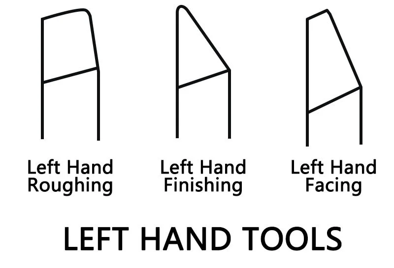 How to Select Lathe Tools Use in Smartlathe CNC Lathe