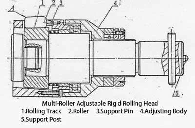 Common Types of CNC Horizontal Deep Hole Drilling
