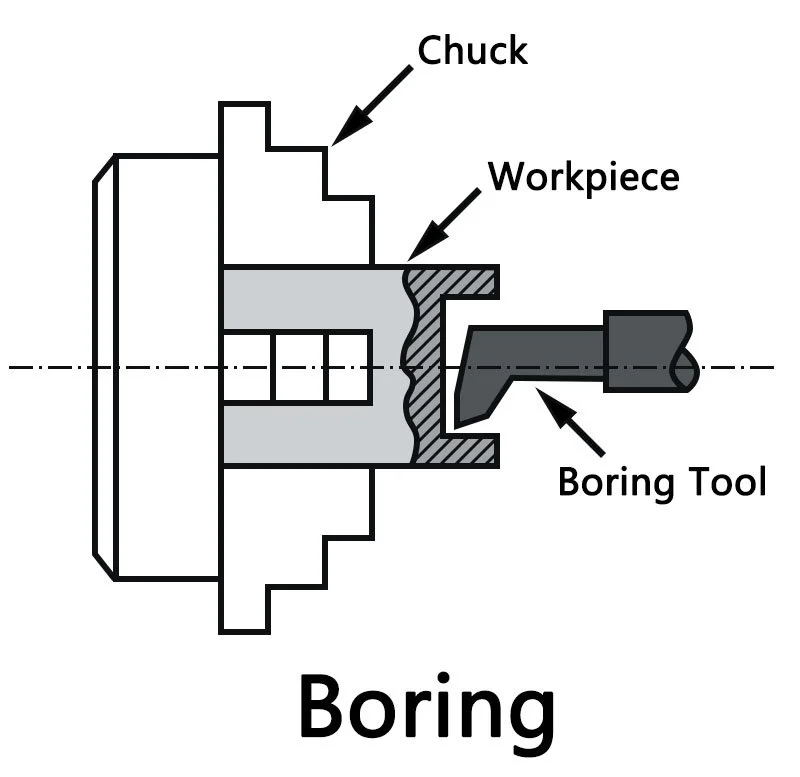How to Select Lathe Tools Use in Smartlathe CNC Lathe