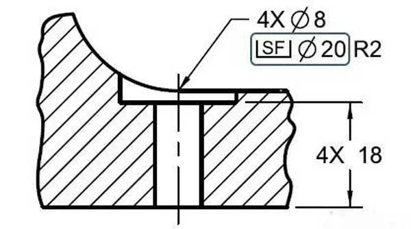 What is countersinking