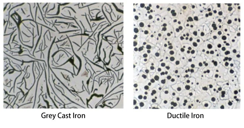 Vibration Damping Principle of Cast Iron